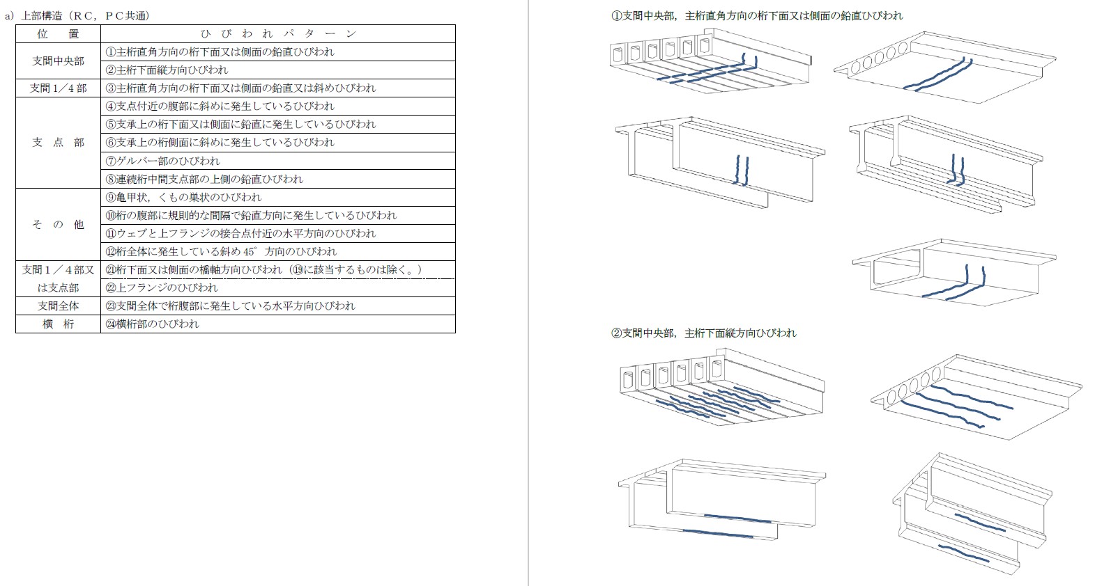 【新解説】損傷種類⑥：ひびわれ（※漢字なし） | 【Linxxx公式】現場で役立つ橋梁点検ノート